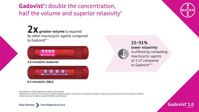 Resources | Radiology Global Master V1